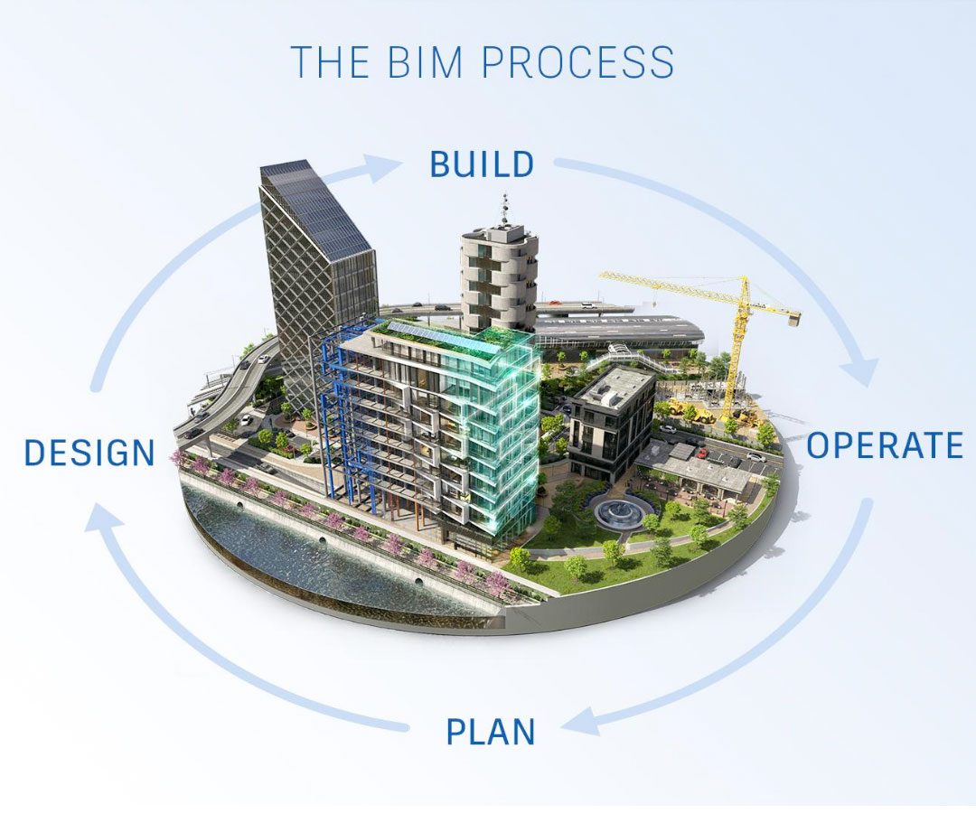 BIM, questo sconosciuto - Nemesi